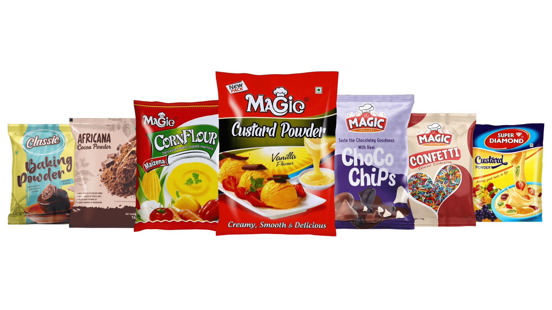 RPG Industries - Trusted Food Ingredient Manufacturer in Delhi | RPG ...